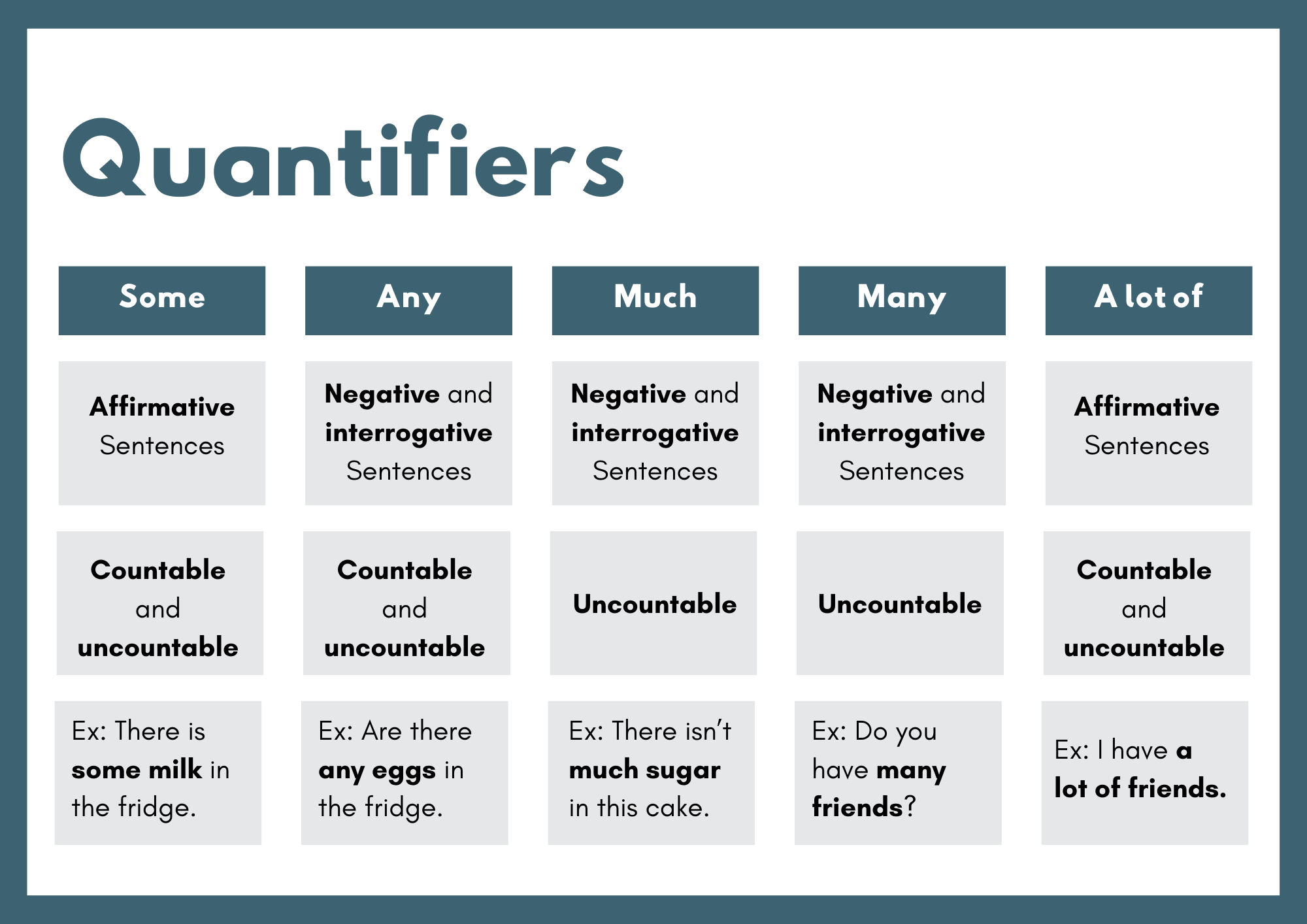 ENGLISH ESO 3 2024-25: Q U A N T I F I E R S (Cati)